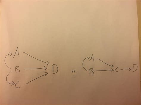 Causality In Correlations Between Multiple Variables Cross Validated