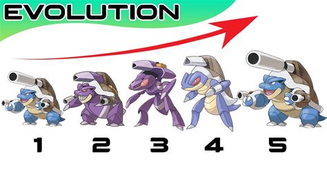 Genesect Evolution Chart