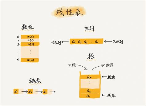 数组 LeetCode JS