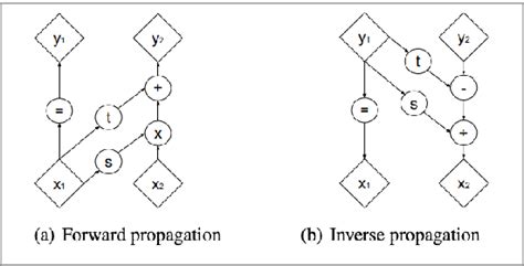 figure 10 from invertible neural network for inference pipeline anomaly