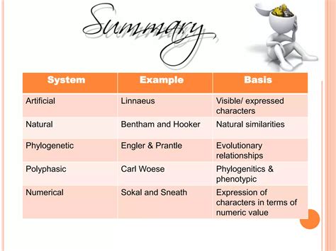 Microbial Taxonomy And Classification System Pptx