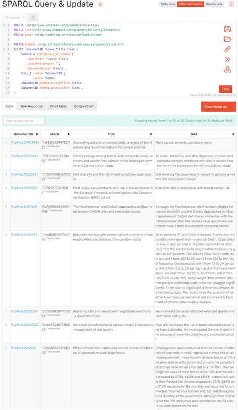 GraphDB Semantic Text Similarity For Identifying Related Terms Documents Ontotext