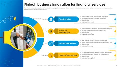 Fintech Innovation Powerpoint Ppt Template Bundles Crp Ppt Sample