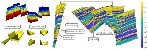 Multiscale Simulation Of Flow And Transport In Porous Media Siam
