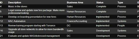 I Have Some Jquery And Css Striping Animate On My My Data Rows After