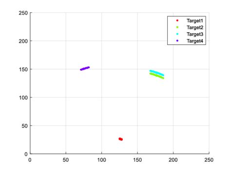 Pseudo Spectral Peak Graph Of Multi Target Data Association Download
