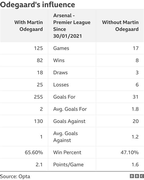 We Were Harshly Done By But How Much Have Arsenal Missed Martin