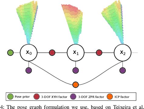figure 4 from active slam using 3d submap saliency for underwater volumetric exploration