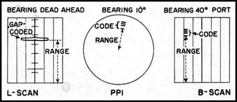 Hyperwar Tactical Uses Of Radar In Aircraft Radtwoa [part Iii]