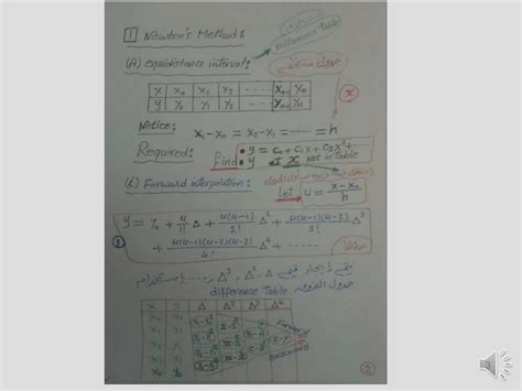 Interpolationinterpolation Engineering Math Dr Mostafa Ali Azhar