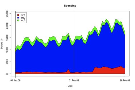 Shading Pieces Of An R Plot Stochastic Nonsense