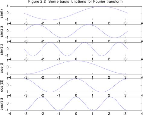 Figure 22 From Adaptive Fourier Analysis For Unequally Spaced Time