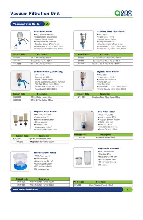Mobile Phase Filtration Kit Hplc At ₹ 7500 Piece Solvent Filtration Kit In Mumbai Id