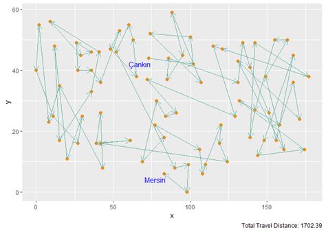Solving Traveling Salesman Problem With Self Organizing Maps Ahmet Yiğit Doğan