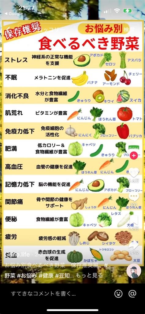 栄養学 ヘルシー 野菜 栄養 健康
