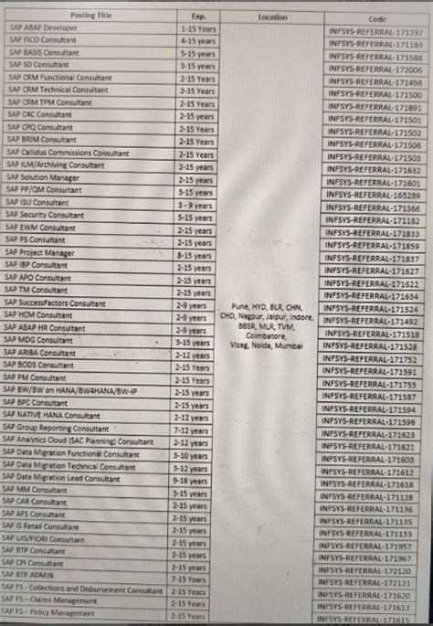 Kumar K On Linkedin Sapconsultant Sapcareers Sapcommunity Fulltime