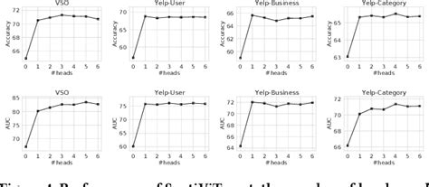 Figure 1 From Concept Oriented Transformers For Visual Sentiment