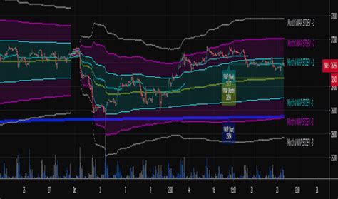Volume Weighted Average Price Vwap — Technical Indicators