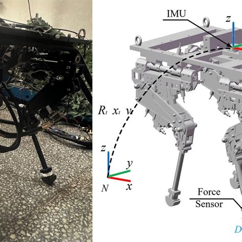 The Velocity Of Three Directions And Euler Angles Without Yaw It Is Download Scientific