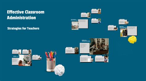 Effective Classroom Administration By Dedi Hidayat On Prezi