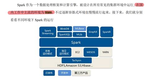 07 尚硅谷大数据技术之spark源码 Csdn博客