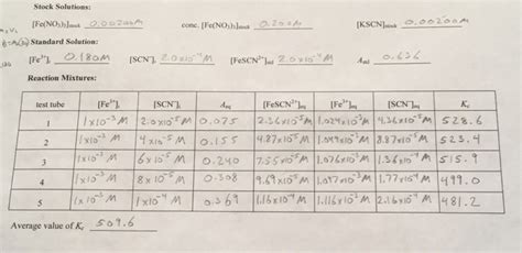 3 The Data Analysis Section Claims That Essentially