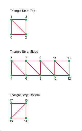 Книга Directx 8 Programming Tutorial