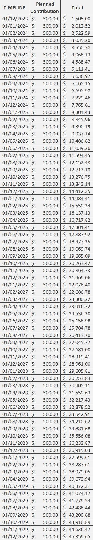 Excel Monthly Compound Interest Calc In Spill Formula Stack Overflow