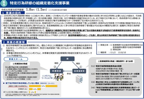 【令和6年度看護関係国家予算案01】特定行為に係る看護師の研修制度の推進 石田まさひろ政策研究会