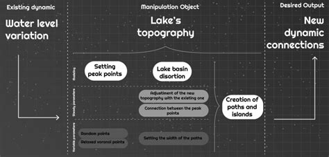 Dynamic Links Iaac Blog