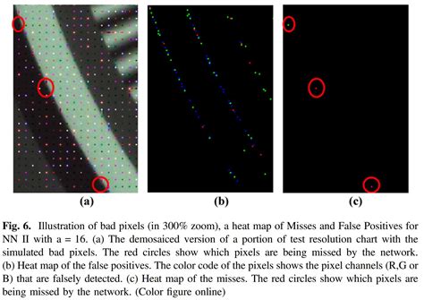 Image Sensors World Samsung Presents Ai Based Bad Pixel Detection