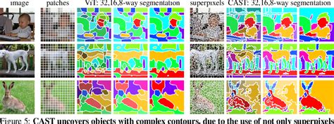 Figure 5 From Learning Hierarchical Image Segmentation For Recognition And By Recognition