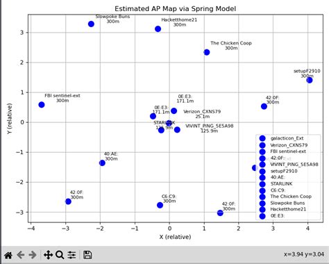 Python Basics For Hackers Building A Wi Fi Scanner Capable Of Locating