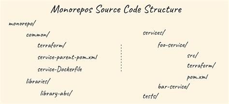 Tricky Kubernetes Memory Management For Java Applications By Dan