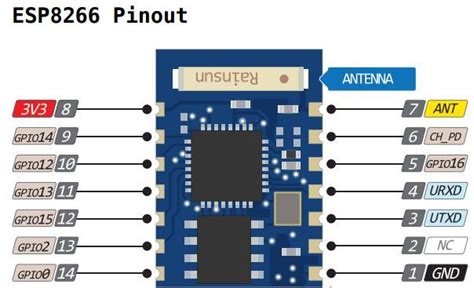 bouclier esp8266ex comment l utiliser français arduino forum