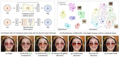 Codeformer Csys Blog