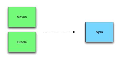 Arquitecturas Javascript Para Desarrolladores Java Arquitectura Java