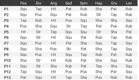 Tactorbots A Haptic Design Toolkit For Out Of Lab Exploration Of Emotional Robotic Touch