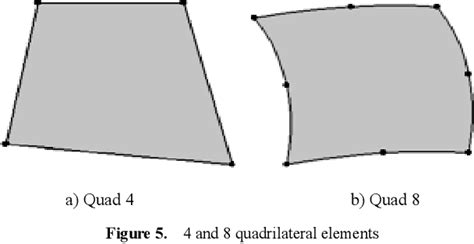 Figure 5 From Assessment Of Stress Raiser Factor Using Finite Element