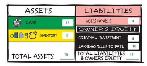 Accounting Lemonade Stand In Ledger Cli Personal Finance Money