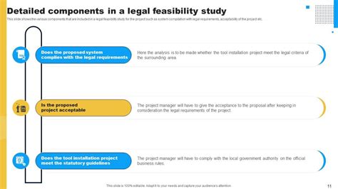 Project Feasibility Assessment To Improve Financial Performance Powerpoint Presentation Slides