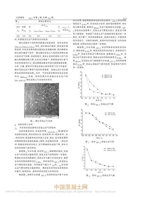 消泡剂对聚羧酸系减水剂配制混凝土气泡结构的影响 外加剂技术 技术 混凝土网