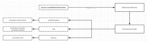十八、 神奇的scrollphysics与simulation · Gitbook