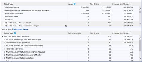 Memory Leak In Mqtt Clientsessionsmanager · Issue 767 · Dotnetmqttnet