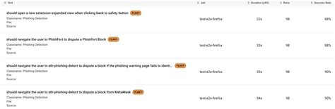 Stabilize E2e Tests Phishing Detection Issue 21150 MetaMask Metamask Extension GitHub