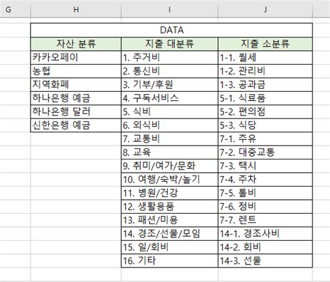 엑셀 데이터유효성 검사로 엑셀 필터 목록 만들기 엑셀 가계부 만들기