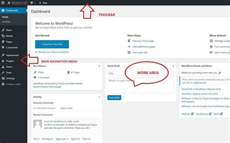 Wordpress Admin Panel Guide Everything You Need To Know