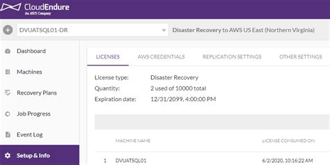 Cloudendure Migration And Disaster Recovery Datavail