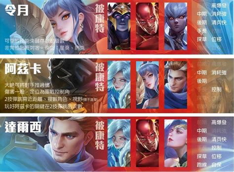 康特表 】進度：勇、凱薩瑪迦『 72 115 』 傳說對決 Arena Of Valor 哈啦板 巴哈姆特