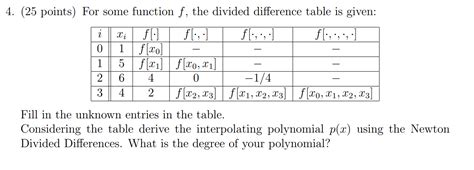 Solved 4 25 Points For Some Function F The Divided